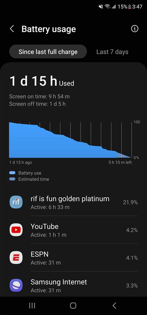 Nearly 10 Hours Sot Over Nearly Two Days R Galaxys23ultra