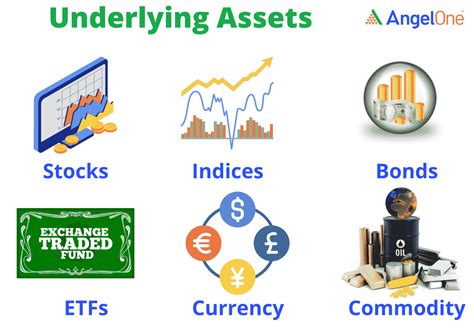 Types Of Underlying Assets In Derivatives Its Characteristics Angel One