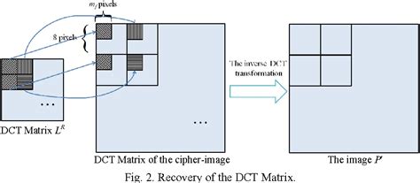 figure 1 from an efficient smart card based authentication scheme using