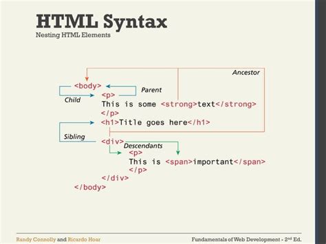 introduction to html ppt