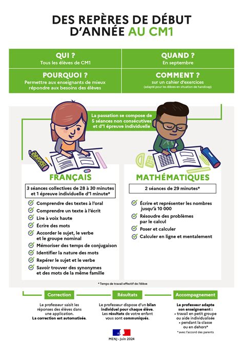 Lévaluation Des Acquis Des élèves En Cm1 Des Repères De Début D