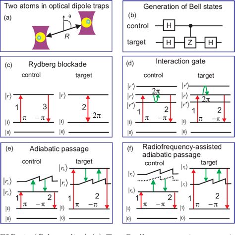 Figure 1 From Adiabatic Passage Of Radio Frequency Assisted Förster Resonances In Rydberg Atoms
