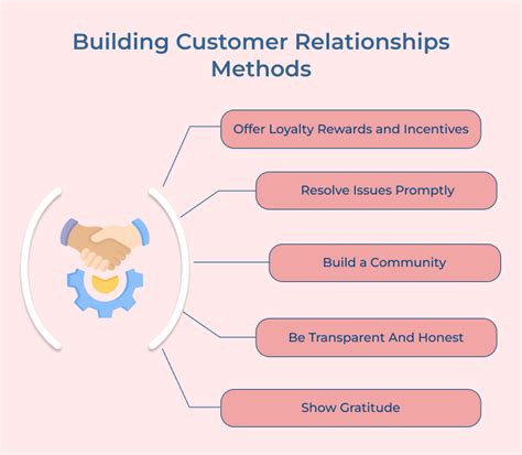 How To Build Customer Relationships And Strengthen Them