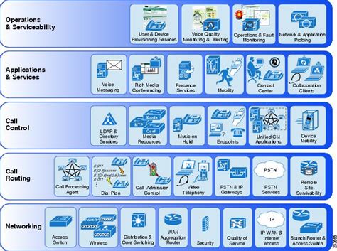 Cisco Unified Communications System 8 X SRND Introduction Cisco Unified Communications