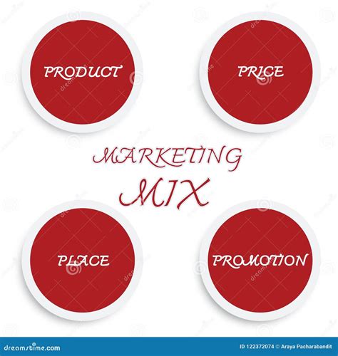 Marketing Mix Strategy Or Ps Model Chart Stock Vector Illustration Of Model Commerce