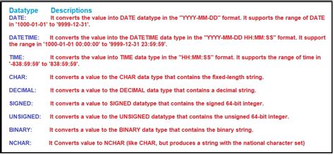 Mysql Cast Function With Examples Dot Net Tutorials