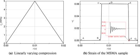 dynamic simulation of msma sample download scientific diagram