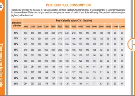Boiler Log Sheets A Simple Way To Ensure Boiler Compliance