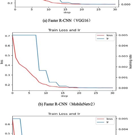 Network Training Process Diagram Download Scientific Diagram