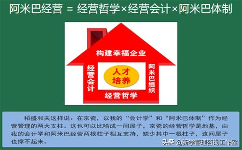 PPT解读10什么是中国式阿米巴 正数办公