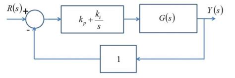 Solved P A PI Controller Whose Transfer Function Is C S Chegg Com