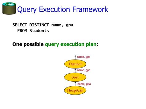 Implementation Of Relational Operations Ppt Download