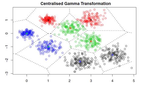 automatic generation of multiple labeled test data sets institute of