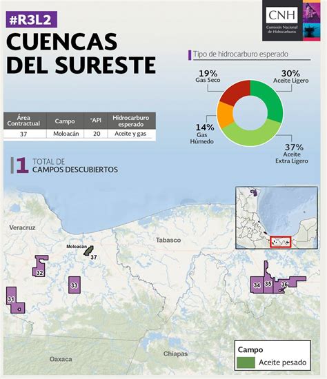Cuencas De Sureste Comisión Nacional De Hidrocarburos