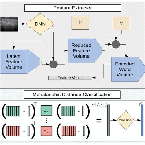 Algorithm Overview Few Shot Visual Classification Is Comprised Of A