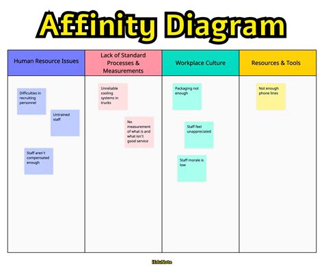 7 Tools For Management And Planning