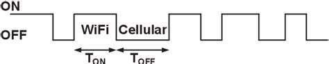 Figure 1 From Performance Analysis Of Mobile Data Offloading In