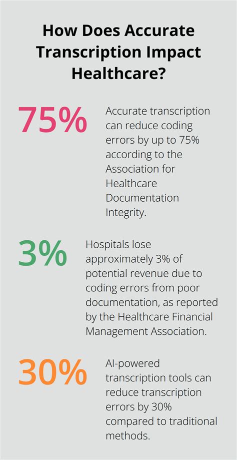 The Link Between Medical Transcription And Coding Scribejoy Ai Powered Medical Transcription