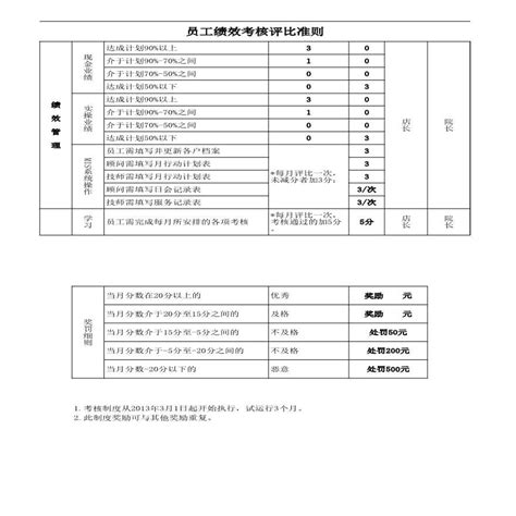 美容院员工绩效考核标准 施工文档 土木在线