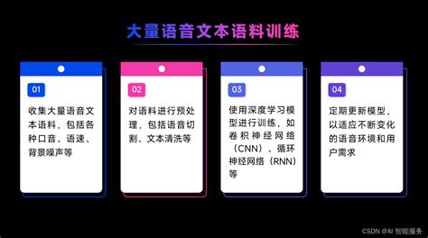 基础课4——语音识别技术asrasr中的语音识别 Csdn博客
