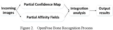 Figure 2 From Design And Development Of Posture Detection System Based