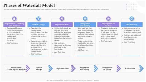 Phases Of Waterfall Model Software Development Process Ppt Mockup Ppt Presentation