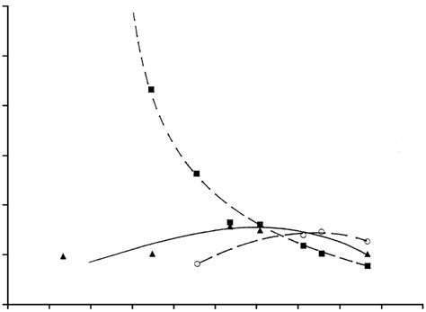 Diffusion Coefficients Units Of 10 9 M 2 S 1 Of Cations Anions Download Scientific
