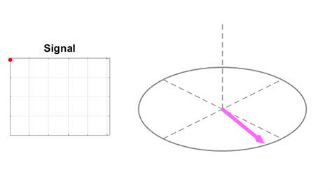 spatial encoding gradient waveformsapplied gradient fields can be