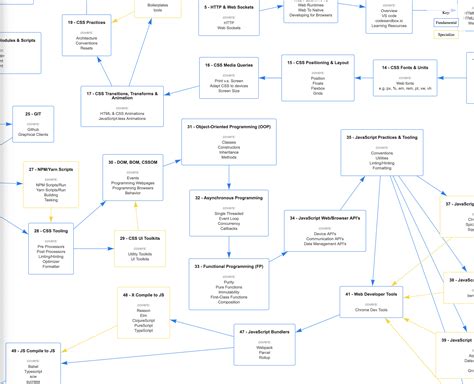 Any Progress ETA Of 2020 Version Issue 72 FrontendMasters Front