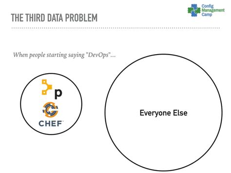 Understanding The Data Lookup Pattern Pdf Programming Languages Computing