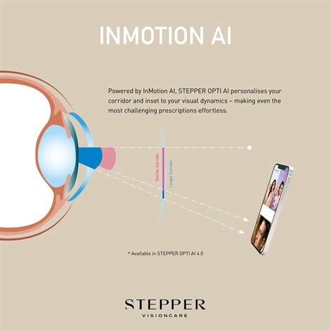 Stepper Inmotion Ai เป็นนวัตกรรมอัจฉริยะที่อยู่ในเลนส์ Stepper Opti