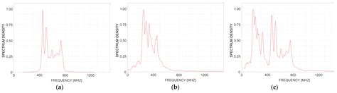 Multi Frequency Gpr Data Fusion With Genetic Algorithms For Archaeological Prospection