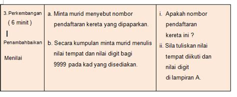 Cikgu Ng Kc Matematik Tahun 3 Nilai Digit Dan Nilai Tempat