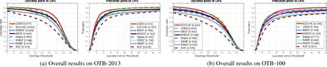 Figure 1 From Robust Estimation Of Similarity Transformation For Visual