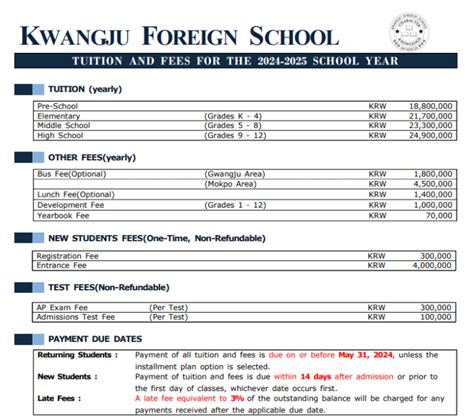 광주외국인학교 학비 비용 등록금 입학 자격 요건 2024 Kfs 입시 결과 네이버 블로그