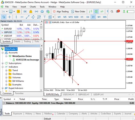 How To Use Metatrader 5 On Pc Get Know Trading