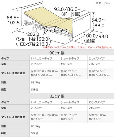 【楽天市場】介護ベッド 在宅介護用ベッド 3モーターベッド ミオレット3 Mioletiii 木製フラットボード 3点セット サイドレール