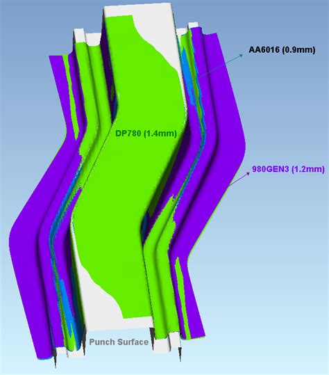 New Springback Test Tooling For Gen3 Ahss And High Strength Aluminum Alloys Ewi