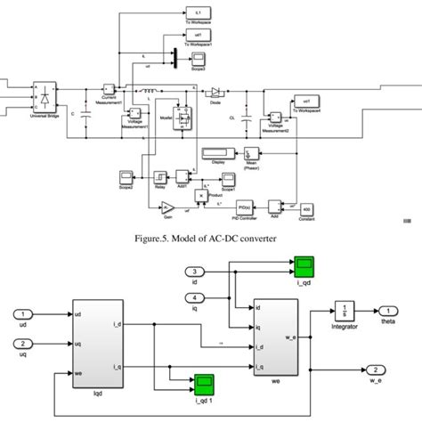 Pmsm Under Fault Condition Download Scientific Diagram