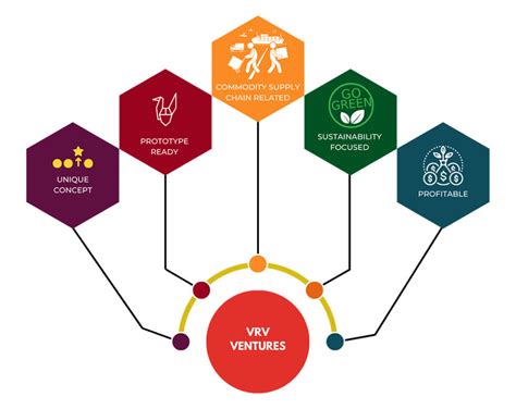 Vrv Ventures Vrv
