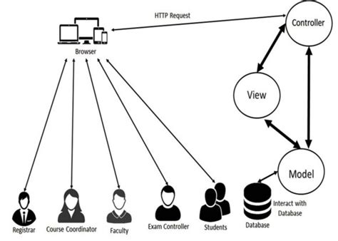 A Dynamic Level Technical Indicator Model For Oil Price Forecasting