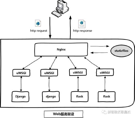 1零基础如何学习web安全渗透测试？渗透测试怎么学 Csdn博客