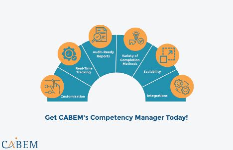 Competency Management System Why Your Organization Needs One