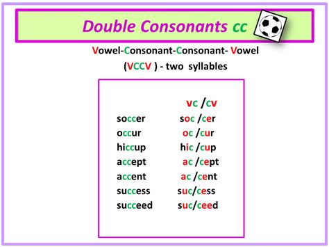 Double The Consonant Rule Worksheet Printable Word Searches
