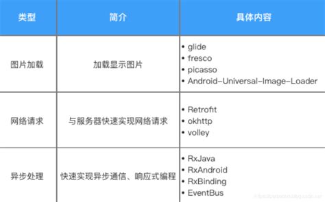 Carson带你学android：请收好这一份全面and详细的android学习指南carson带你 学android Csdn Csdn博客