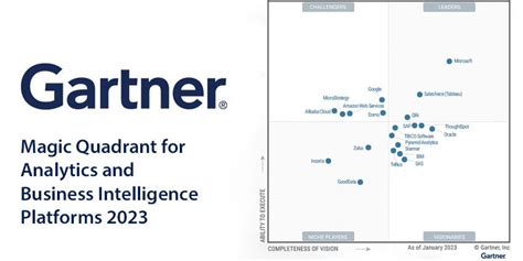 Quantum Digital Technologies On Linkedin Gartner Magic Quadrant For