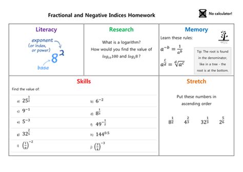 fractional and negative indices homework teaching resources