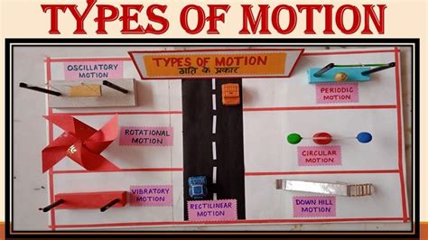 Exploring Different Types Of Motion In A Physics Working Model