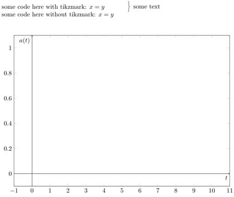 Pgfplots Problem With Current Axis Node And Externalize And Tikzmark Packages Tex