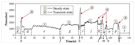 Sustainability Free Full Text Multi Objective Optimization Of Cnc Turning Process Parameters